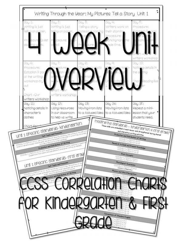 How to Start Teaching Writer's Workshop in Kindergarten & First Grade