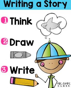How to Start Teaching Writer's Workshop in Kindergarten & First Grade