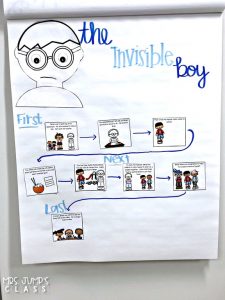 The Invisible Boy Read Aloud Activities & Lesson Plans for K-2