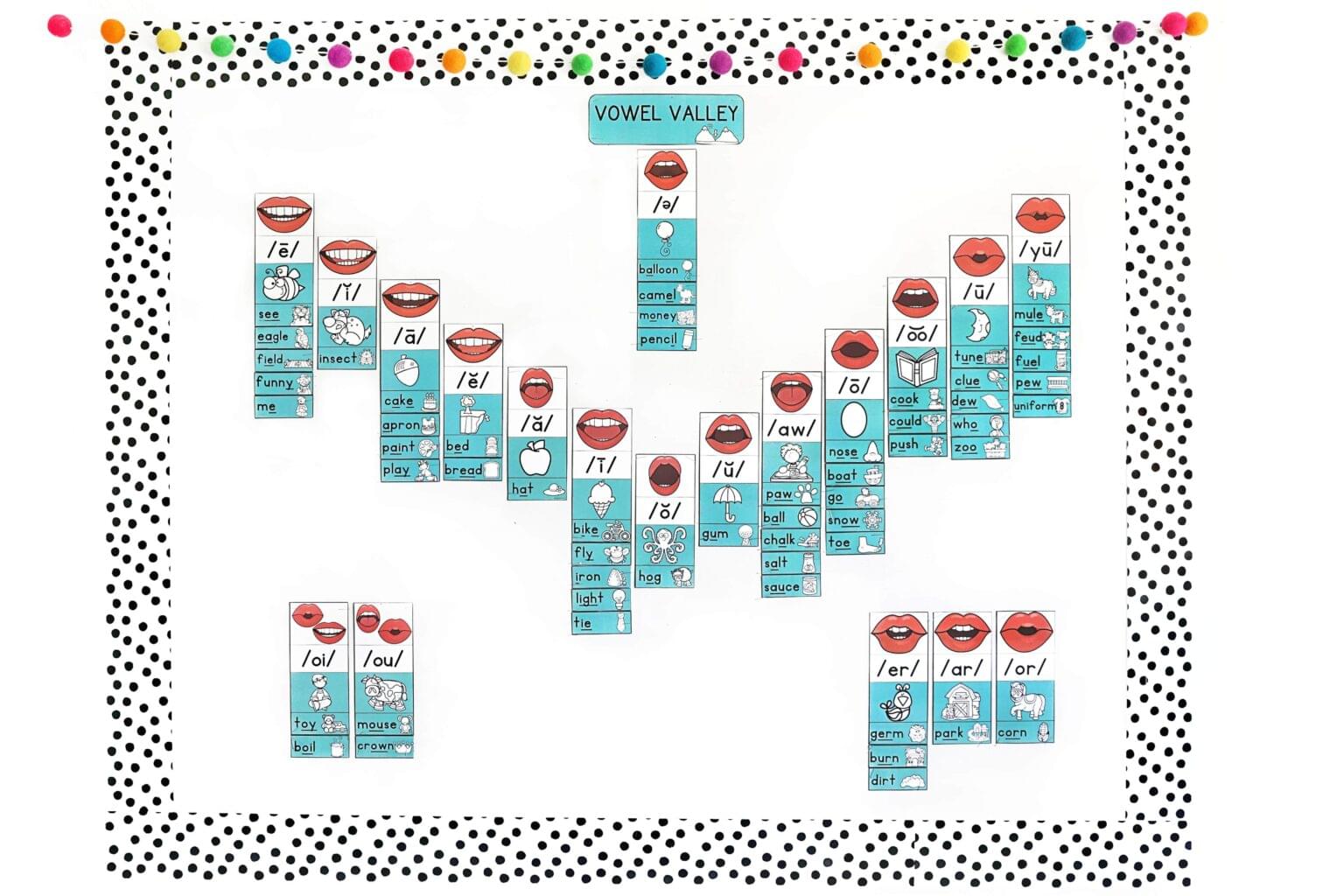How to Use a Sound Wall in the Classroom - Mrs. Jump's Class